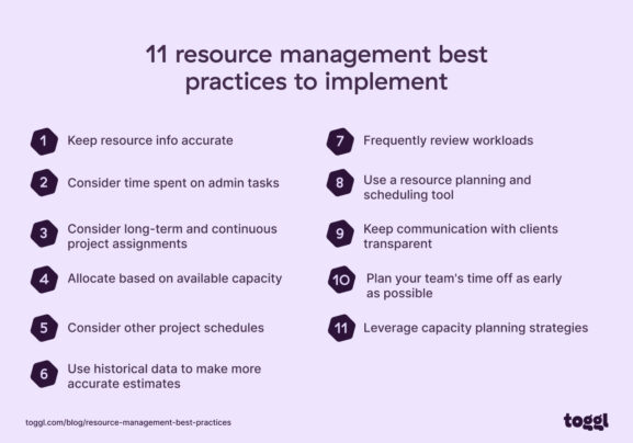 11 Key Resource Management Best Practices for Every Project
