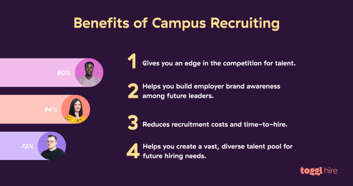 7 Ideas to Innovate Your Campus Recruitment Strategy | Toggl Hire
