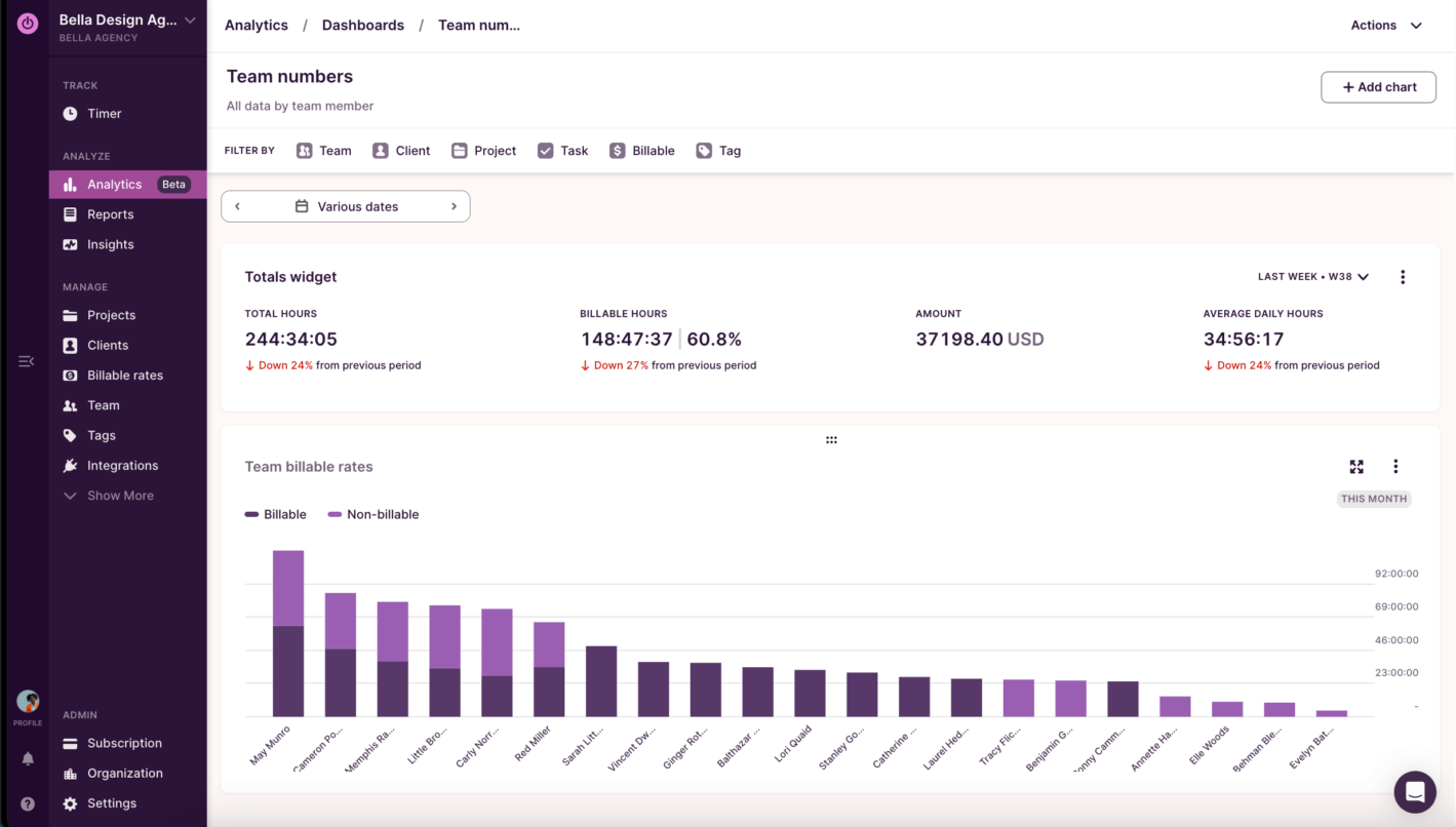 Introducing Analytics: Time Tracking Reports For Better Insights