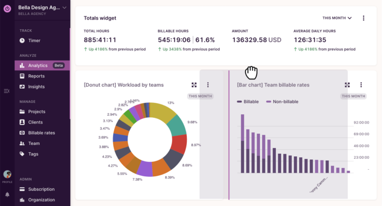 Introducing Analytics: Time Tracking Reports For Better Insights
