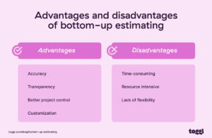 Bottom-Up Estimating: What Is It & How To Use It