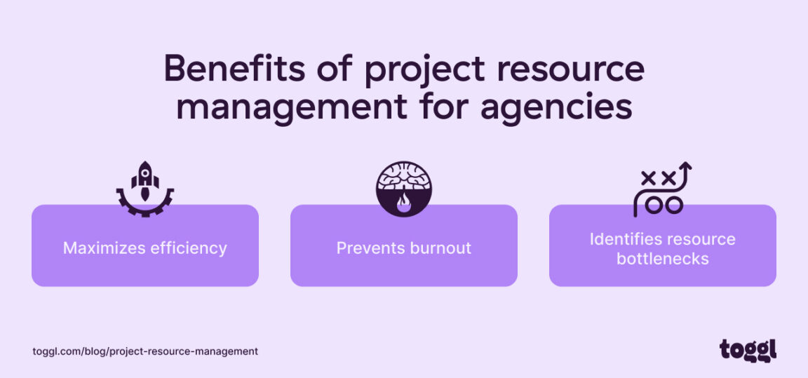 What is Project Resource Management? [Comprehensive Guide]