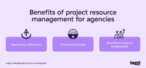 What is Project Resource Management? [Comprehensive Guide]