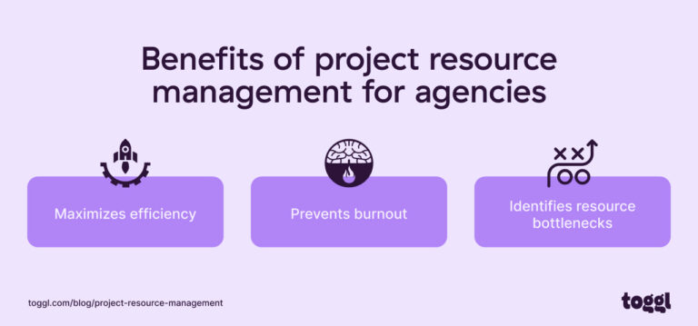 What is Project Resource Management? [Comprehensive Guide]