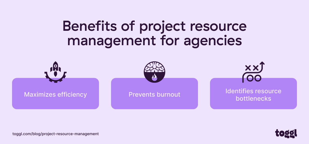 What is Project Resource Management? [Comprehensive Guide]