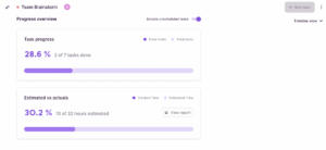 What is Project Resource Management? [Comprehensive Guide]
