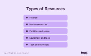 What is Project Resource Management? [Comprehensive Guide]