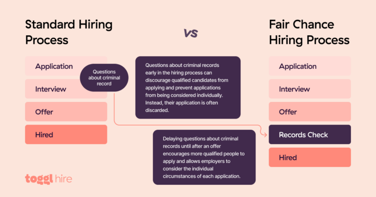 11 Fair Hiring Best Practices to Follow