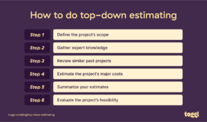 Top-Down Estimating: What Is It & How To Use It