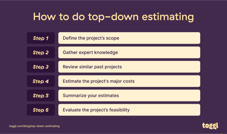 Top-Down Estimating: What Is It & How To Use It