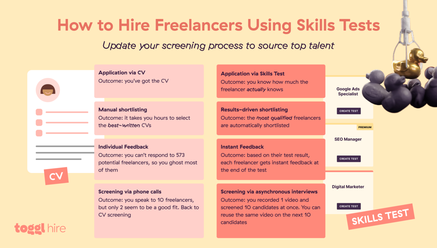 How to Hire a Freelancer in 7 Steps • Toggl Hire