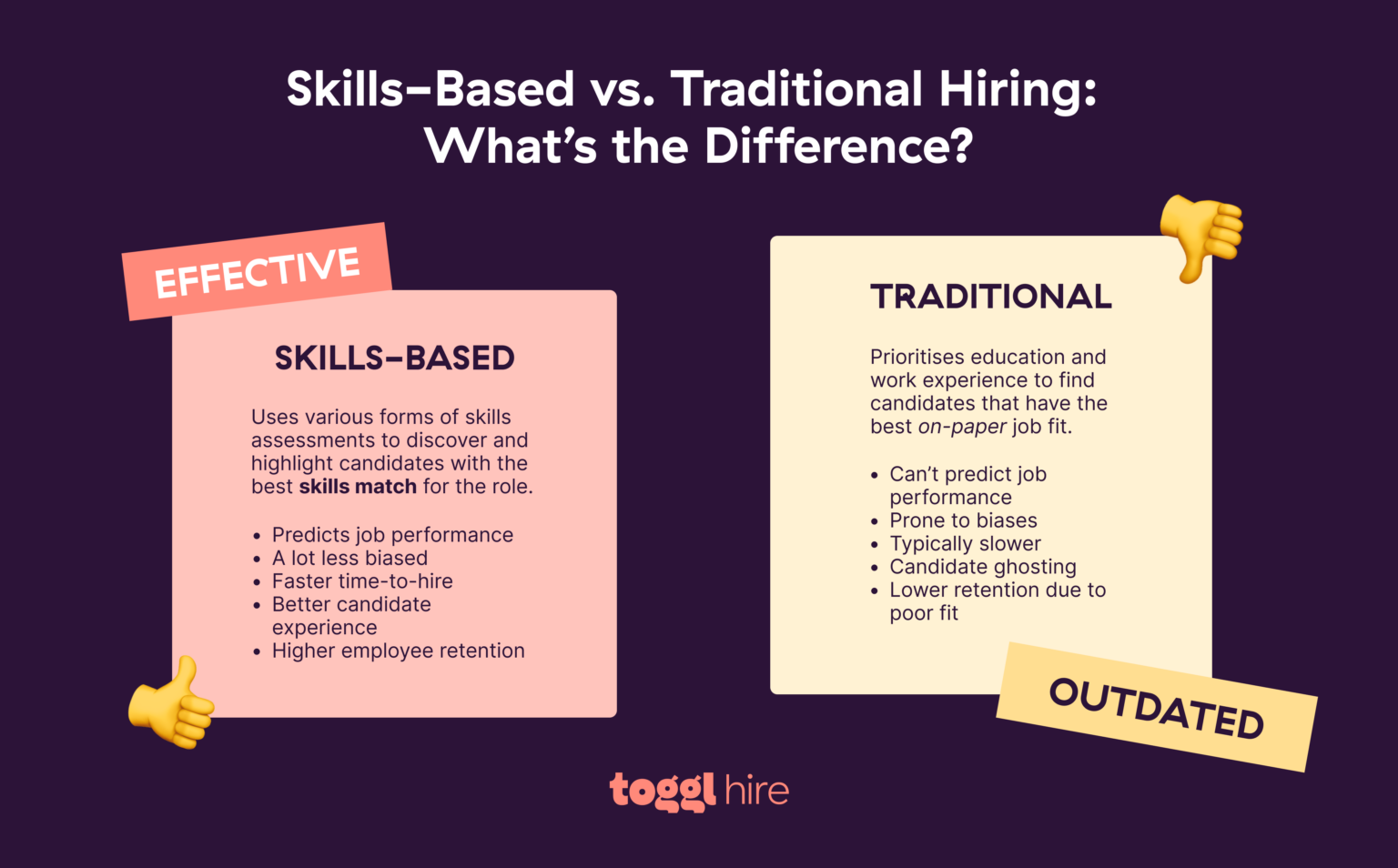 Skills Mismatch | What Is It & How to Bridge the Gap • Toggl Hire