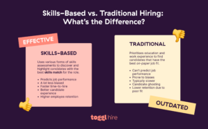 Skills Mismatch | What Is It & How to Bridge the Gap • Toggl Hire