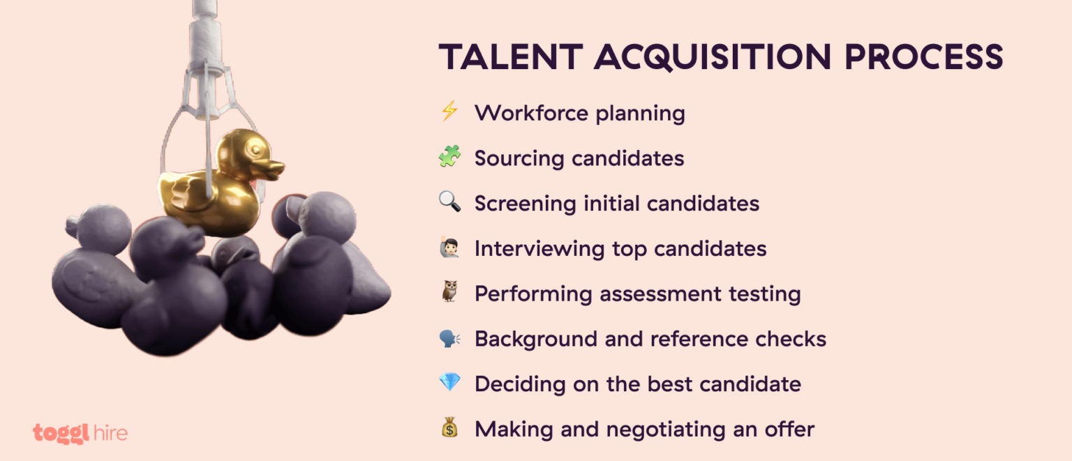 8 Best Practices for Your Talent Acquisition Strategy