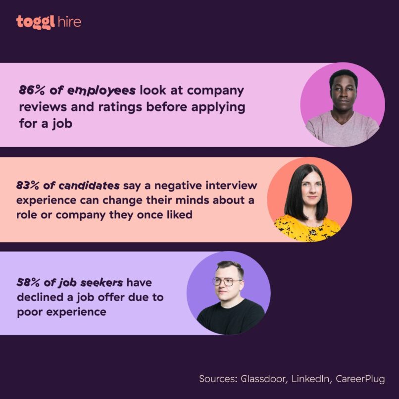 11 Fair Hiring Best Practices to Follow