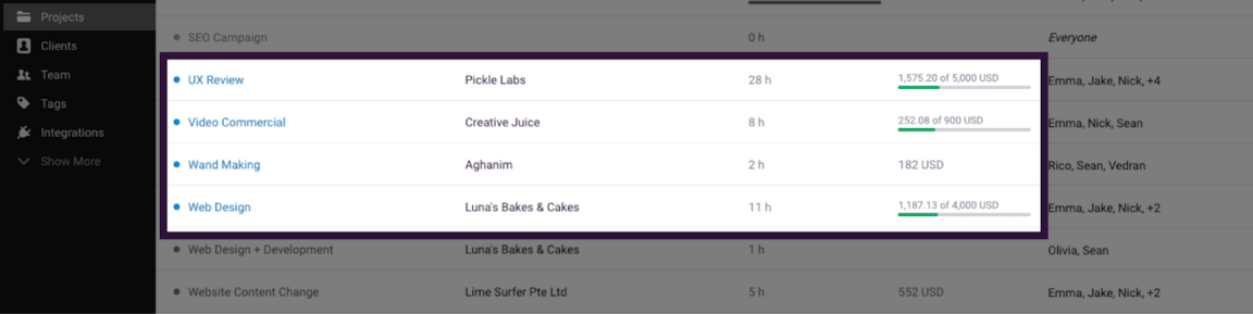 Top-Down Estimating: What Is It & How To Use It