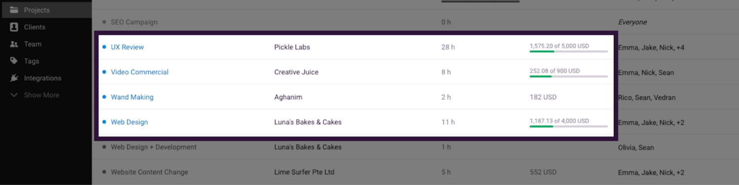 Top-Down Estimating: What Is It & How To Use It