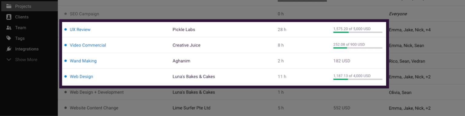 Top-Down Estimating: What Is It & How To Use It