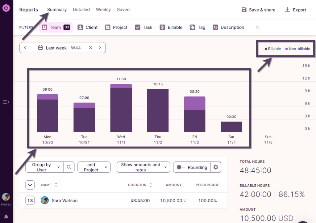 Harvest vs Toggl: A Definitive Comparison [January 2024]