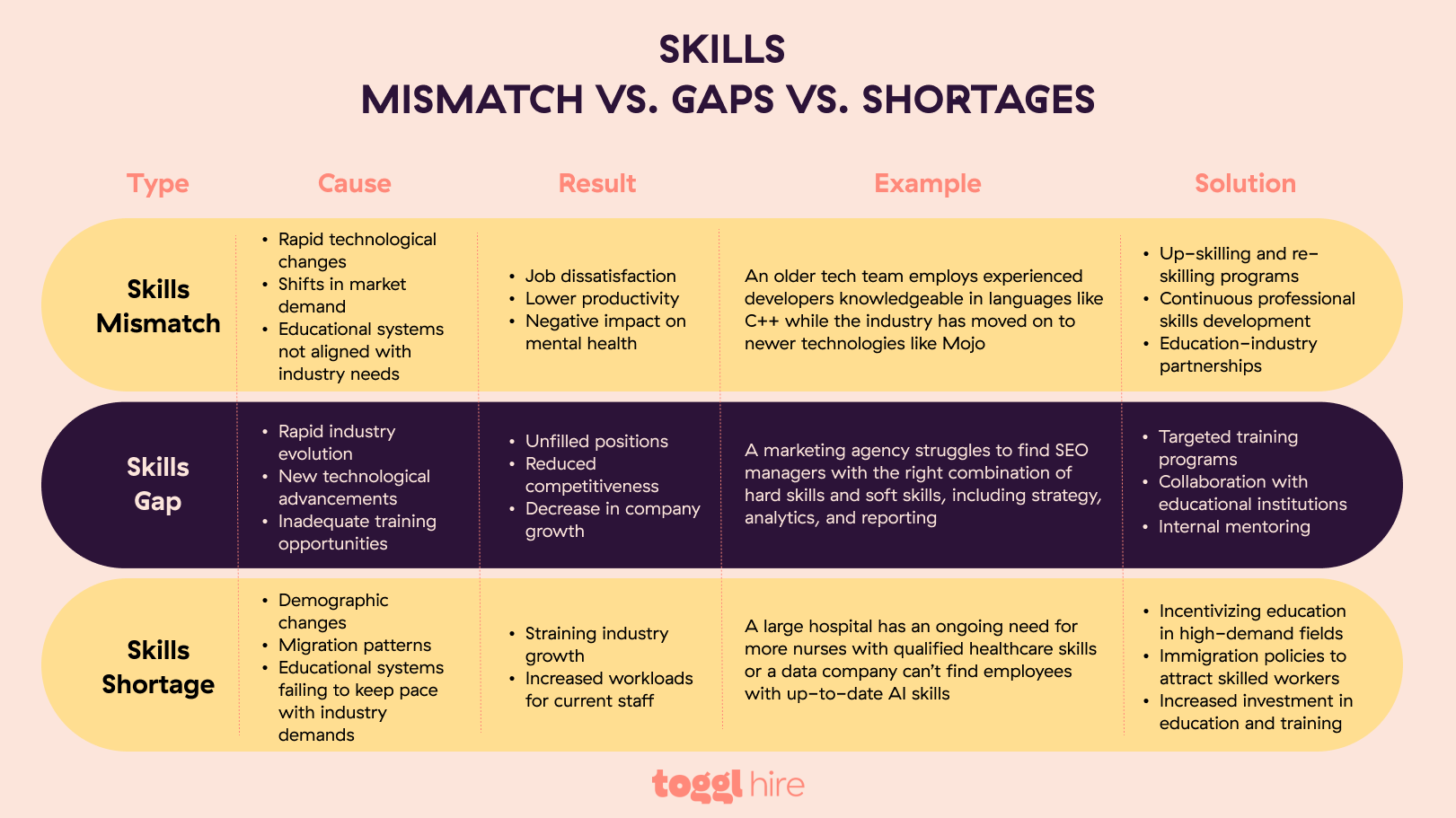 What is Skills Mapping? A Guide for HR Professionals • Toggl Hire