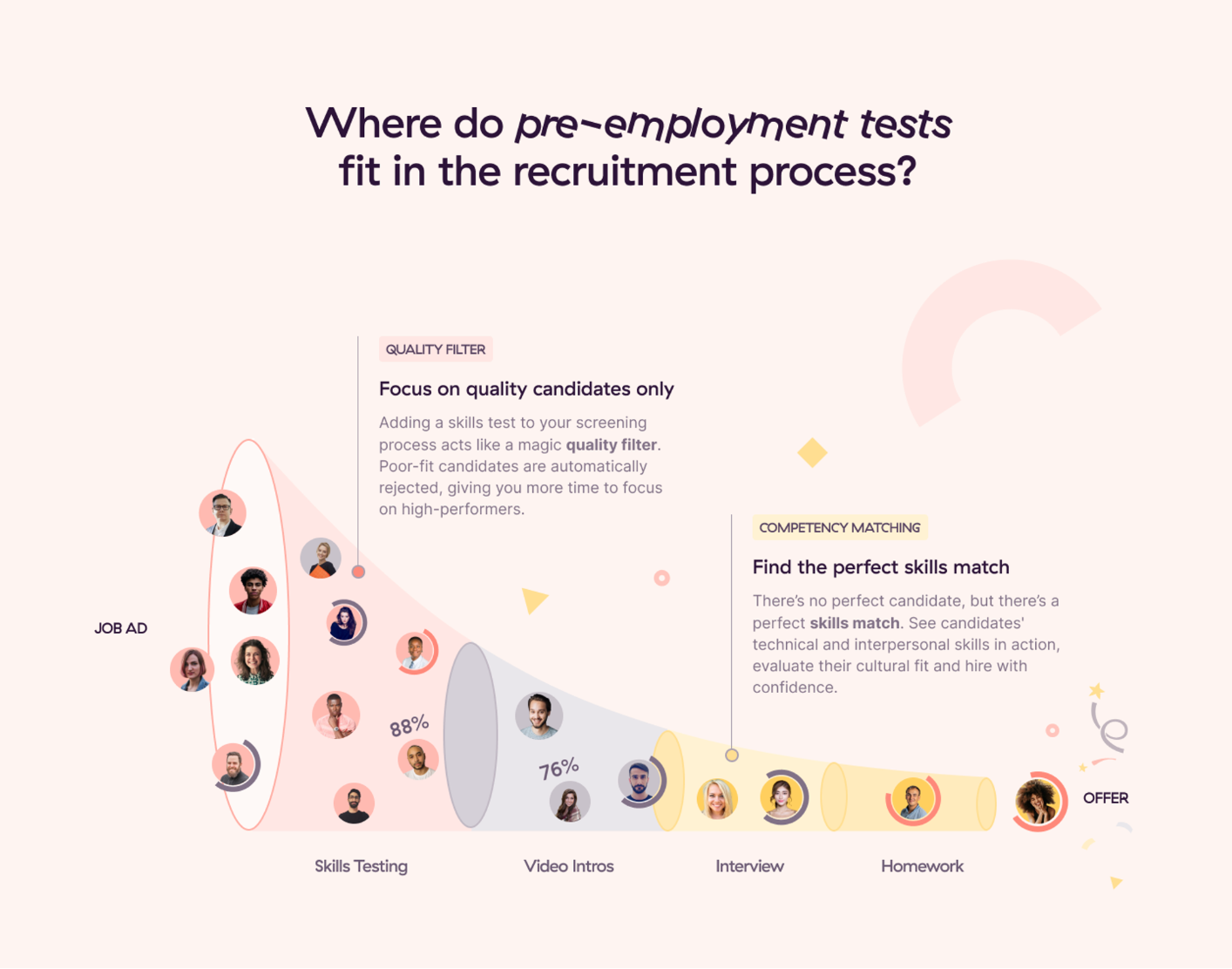 9 Steps to an Effective Talent Assessment Strategy | Toggl Hire