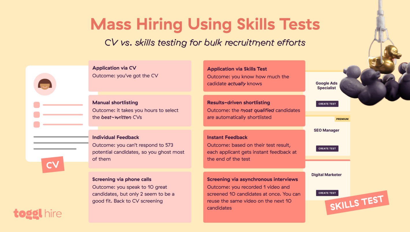 Mass Hiring 101: Strategies for Volume and Quality • Toggl Hire