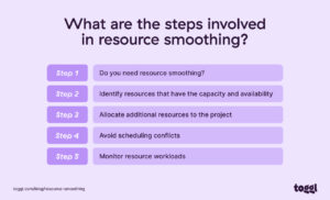 What is Resource Smoothing in Project Management? [Guide]
