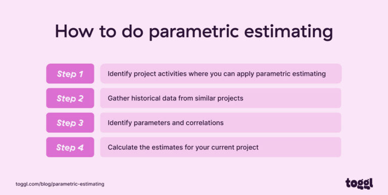 Parametric Estimating in Project Management (Formula & Steps)