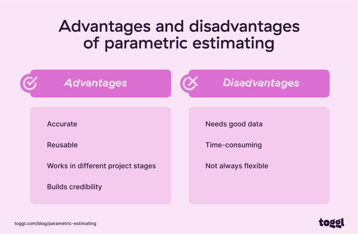 Parametric Estimating In Project Management Formula And Steps