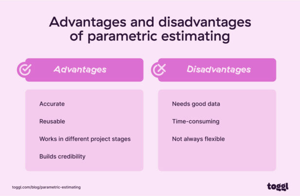 Parametric Estimating in Project Management (Formula & Steps)