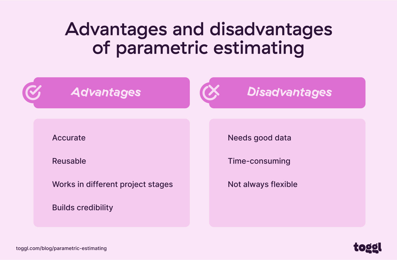 Parametric Estimating in Project Management (Formula & Steps)