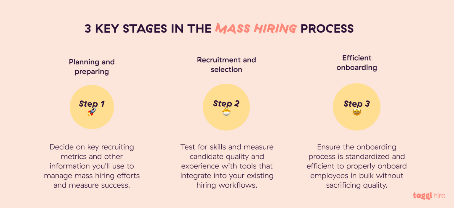Mass Hiring 101: Strategies for Volume and Quality • Toggl Hire