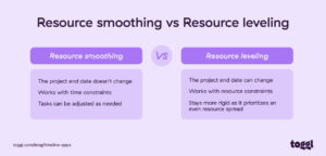 What is Resource Smoothing in Project Management? [Guide]