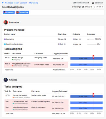 10 Best Workload Management Software & Tools [2024]