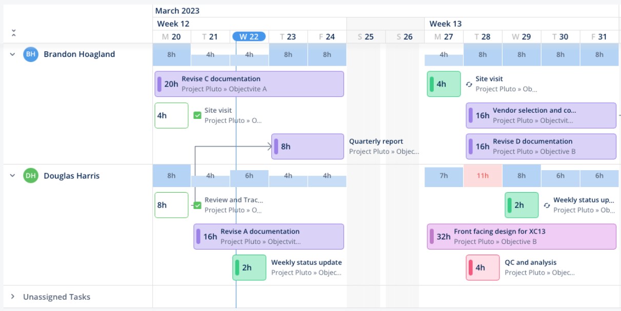 10 Best Workload Management Software & Tools [2024]