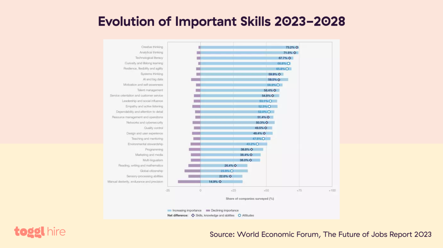 Skills Mismatch | What Is It & How to Bridge the Gap • Toggl Hire