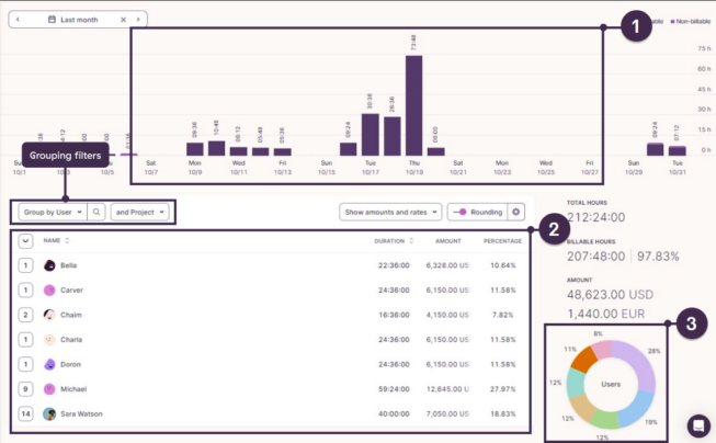 9 Best Employee Time Tracking Software for 2024: Tried & Tested