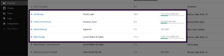 Parametric Estimating in Project Management (Formula & Steps)
