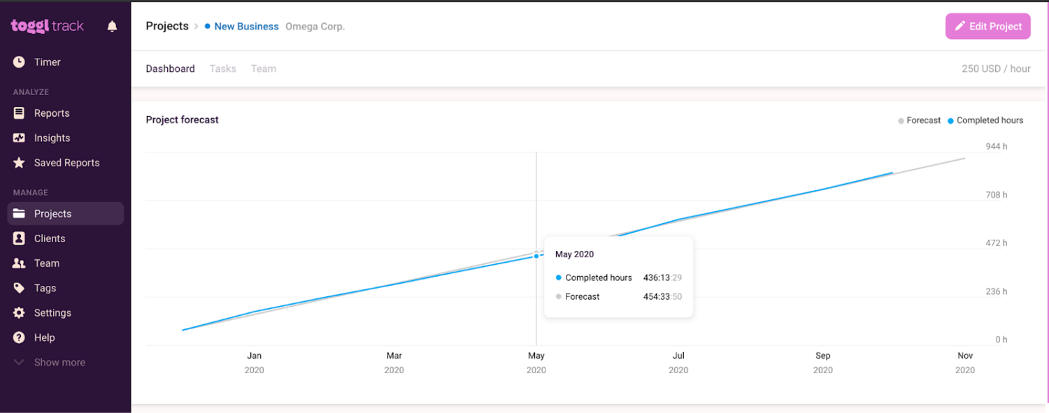 Parametric Estimating in Project Management (Formula & Steps)