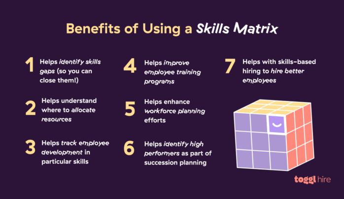 What is a Skills Matrix? (FREE TEMPLATE) • Toggl Hire
