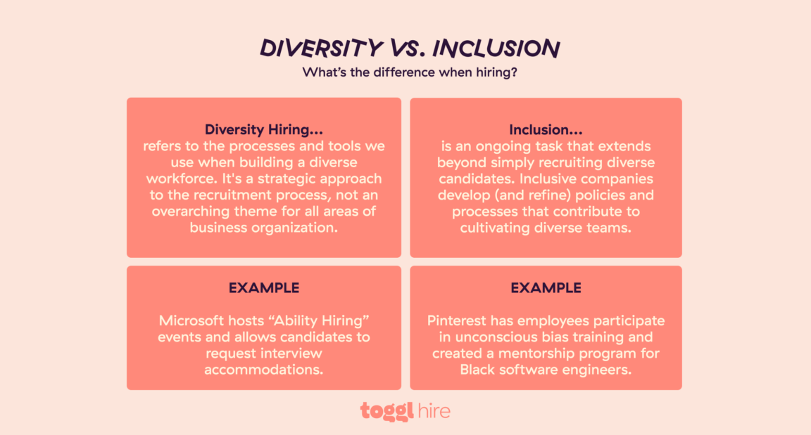 Diversity Hiring: How To Build An Inclusive Workplace in 2025