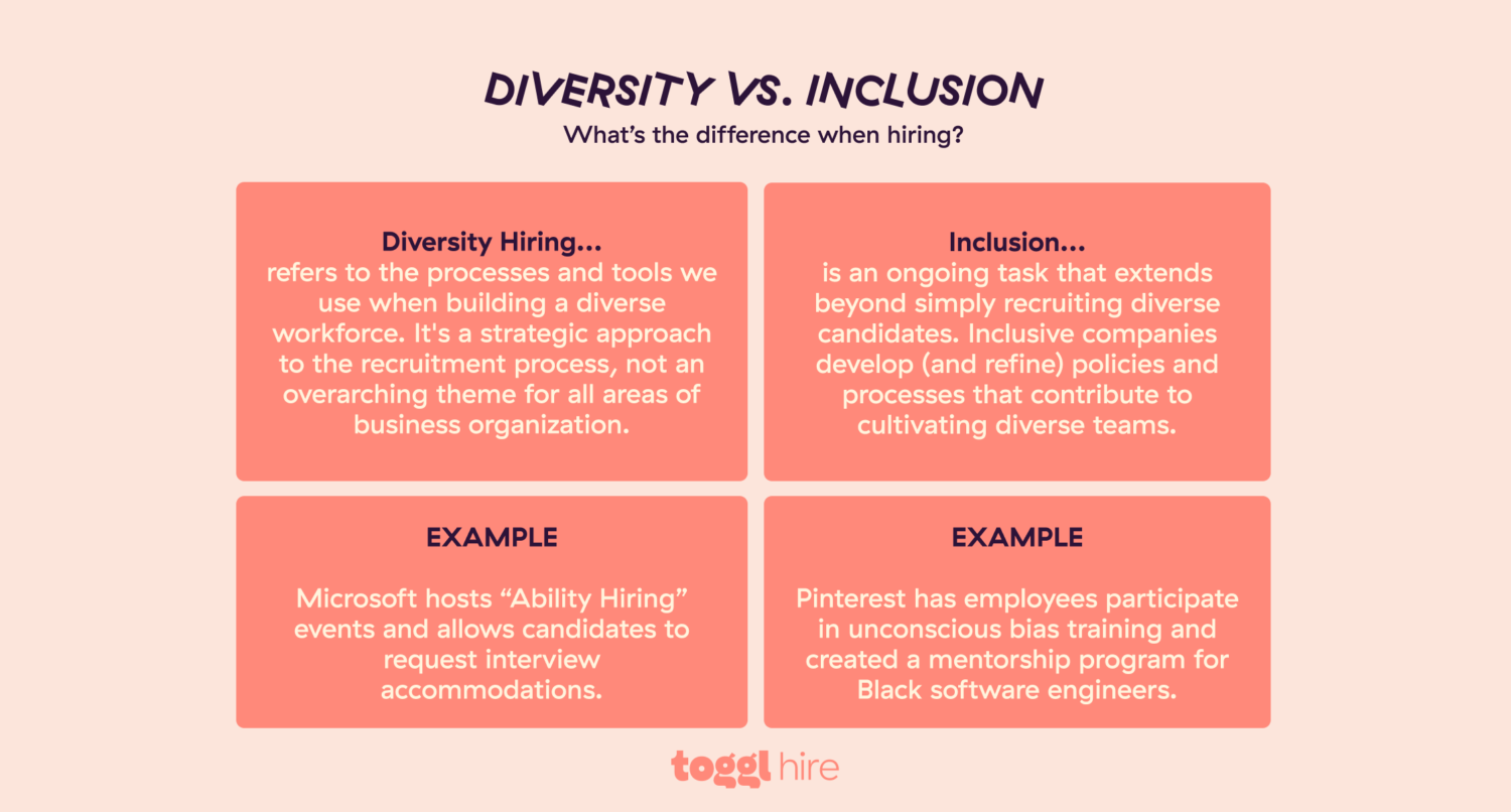 Diversity Hiring: How To Build An Inclusive Workplace in 2025