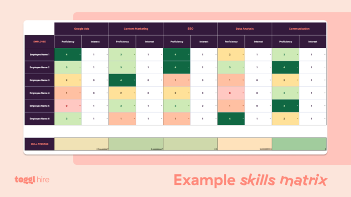 What is a Skills Matrix? (FREE TEMPLATE) • Toggl Hire