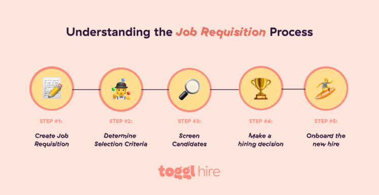 Job Requisition: The Ultimate Guide & FREE Template • Toggl Hire