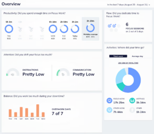The Best Free & Paid Time Management Apps For Every Need (2024)
