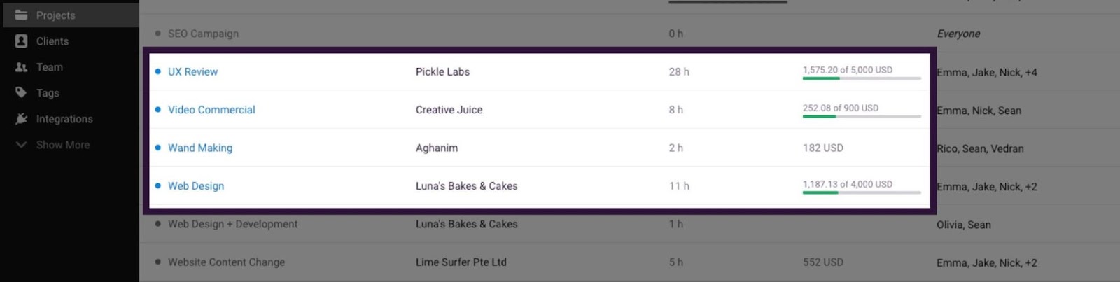 What Is Resource Leveling in Project Management?