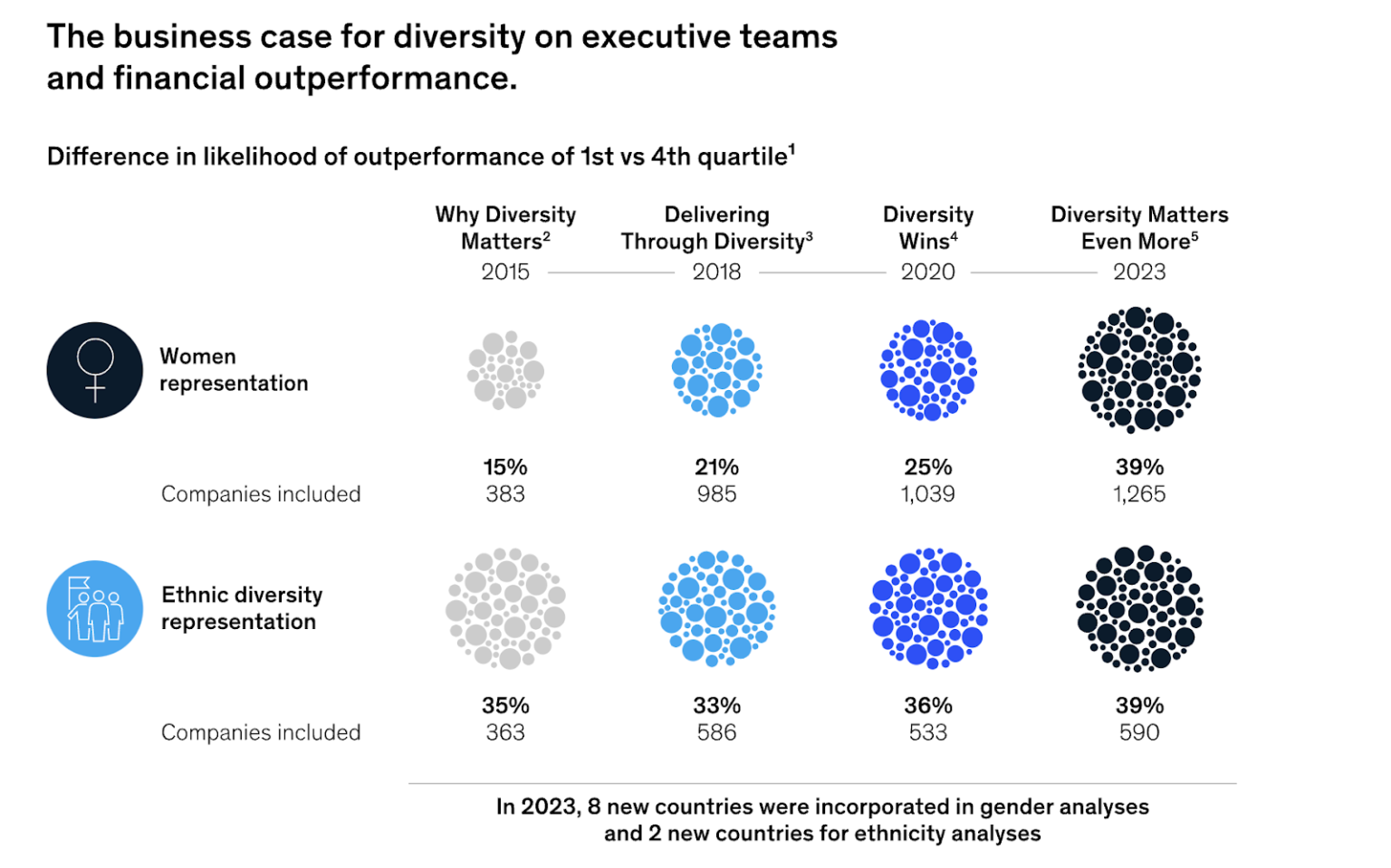 Diversity Hiring: How To Build An Inclusive Workplace in 2025