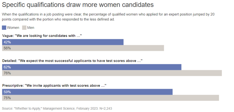Diversity Hiring: How To Build An Inclusive Workplace in 2025