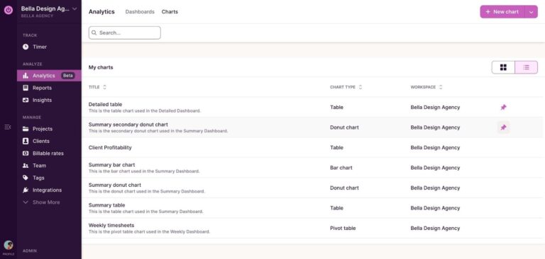 What Is Resource Leveling in Project Management?