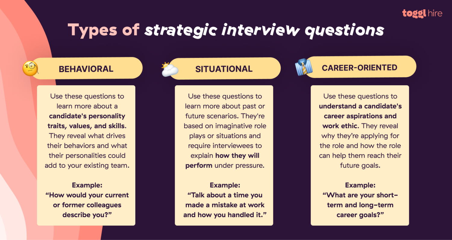 25 Strategic Interview Questions to Ask Candidates • Toggl Hire
